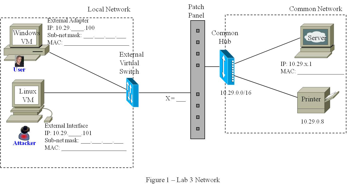 Lab 5 - Man-in-the-middle Attacks - ARP Spoofing/TCP Hijacking